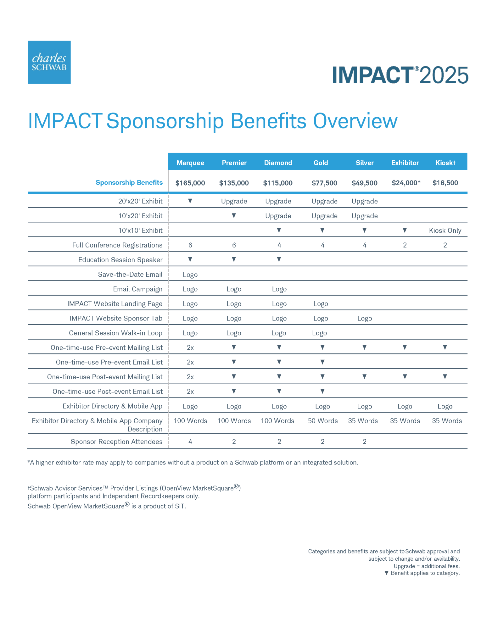 IMPACT Highlights - IMPACT 2025